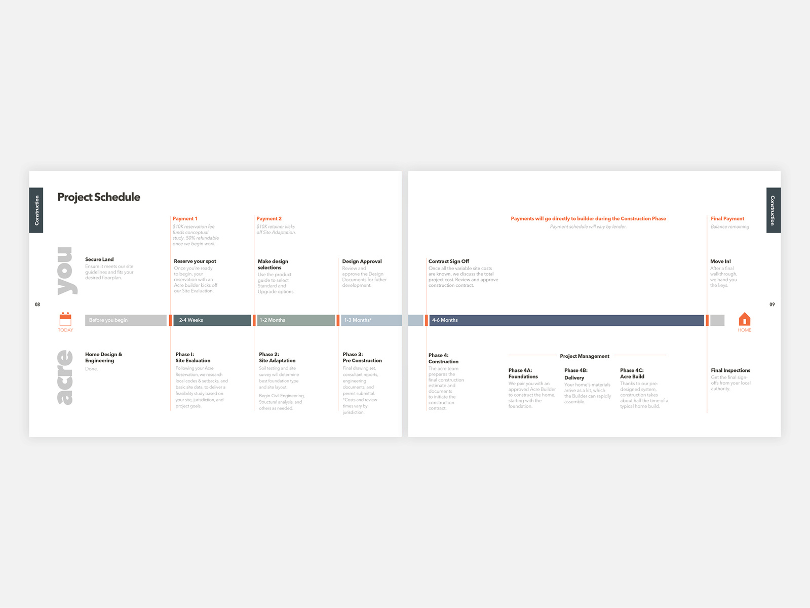 Project Timelines by Nick Buccelli on Dribbble