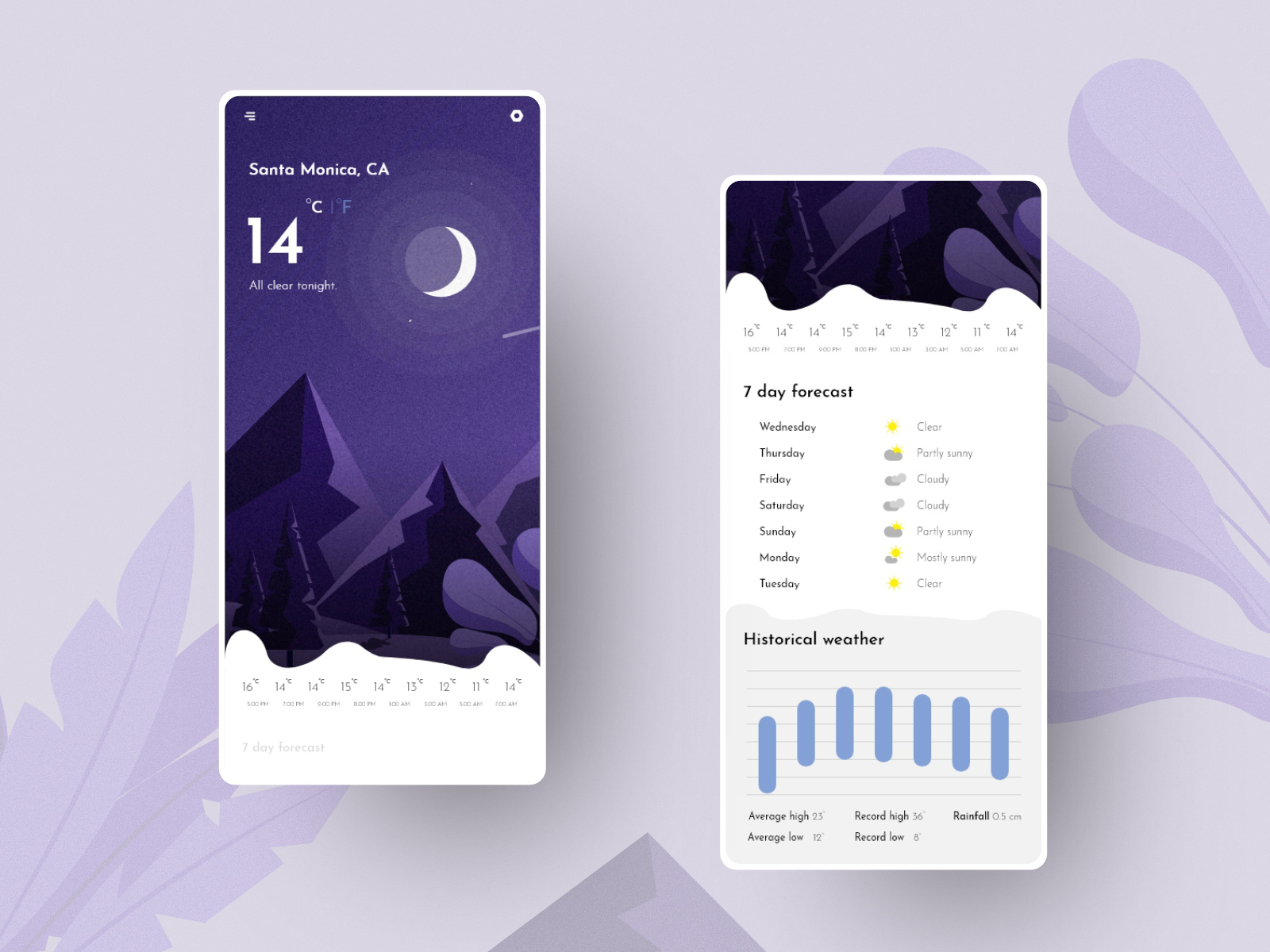 Weather app UI by Prabhav Singh on Dribbble