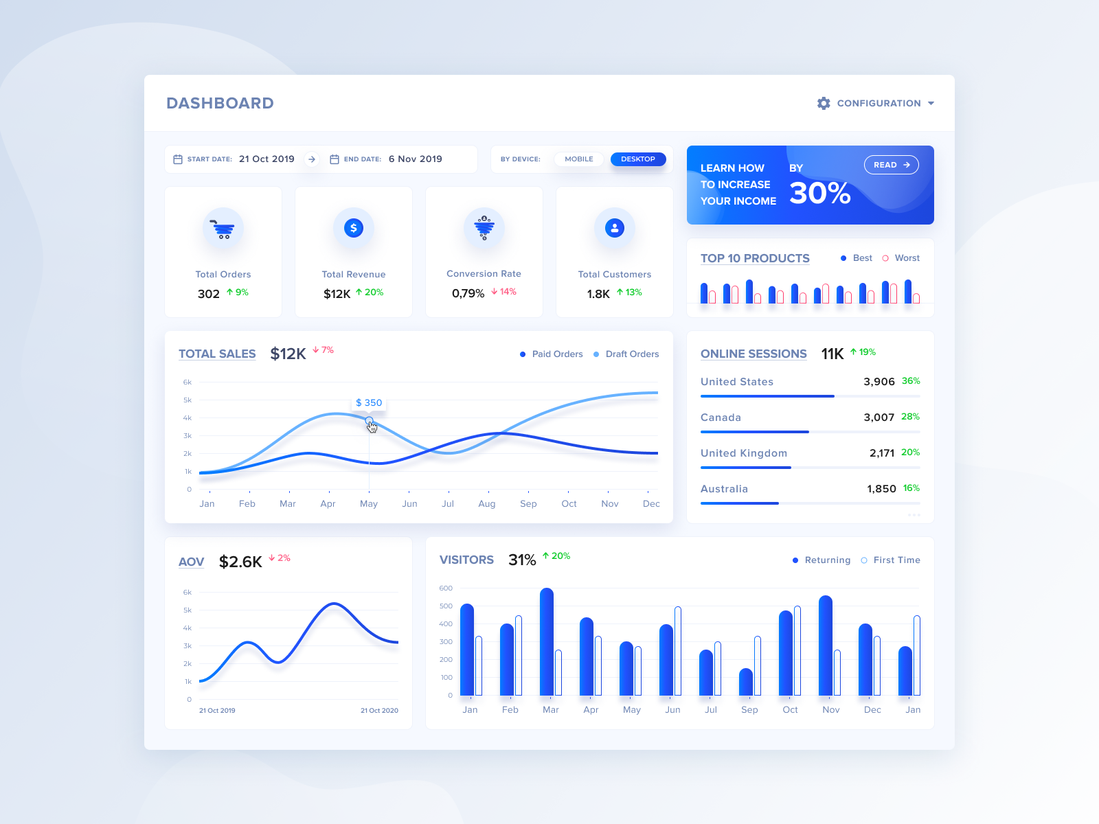 Admin Dashboard for marketing platform by Olena Bublyk on Dribbble
