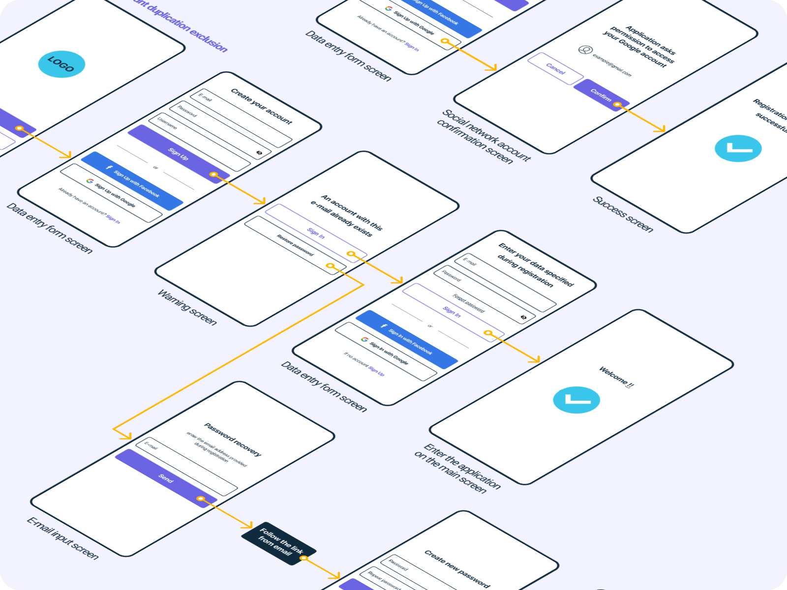 User flow by Julia Perova on Dribbble