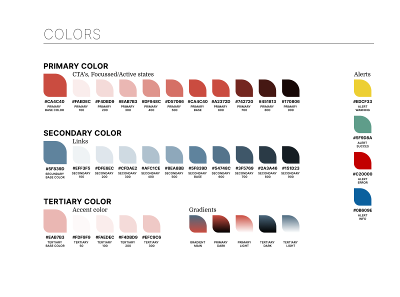 Design System by Dajella Overweg on Dribbble