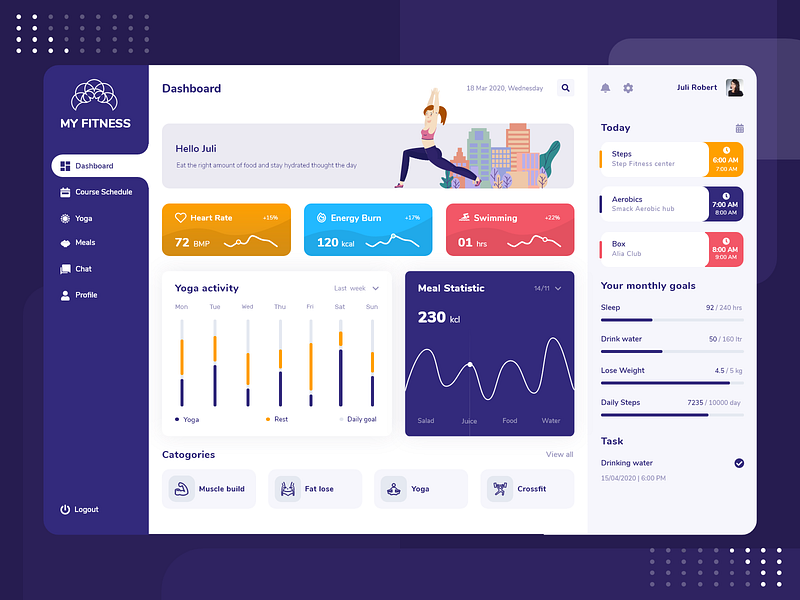 Fitness dashboard ui by Ashvin Desai on Dribbble