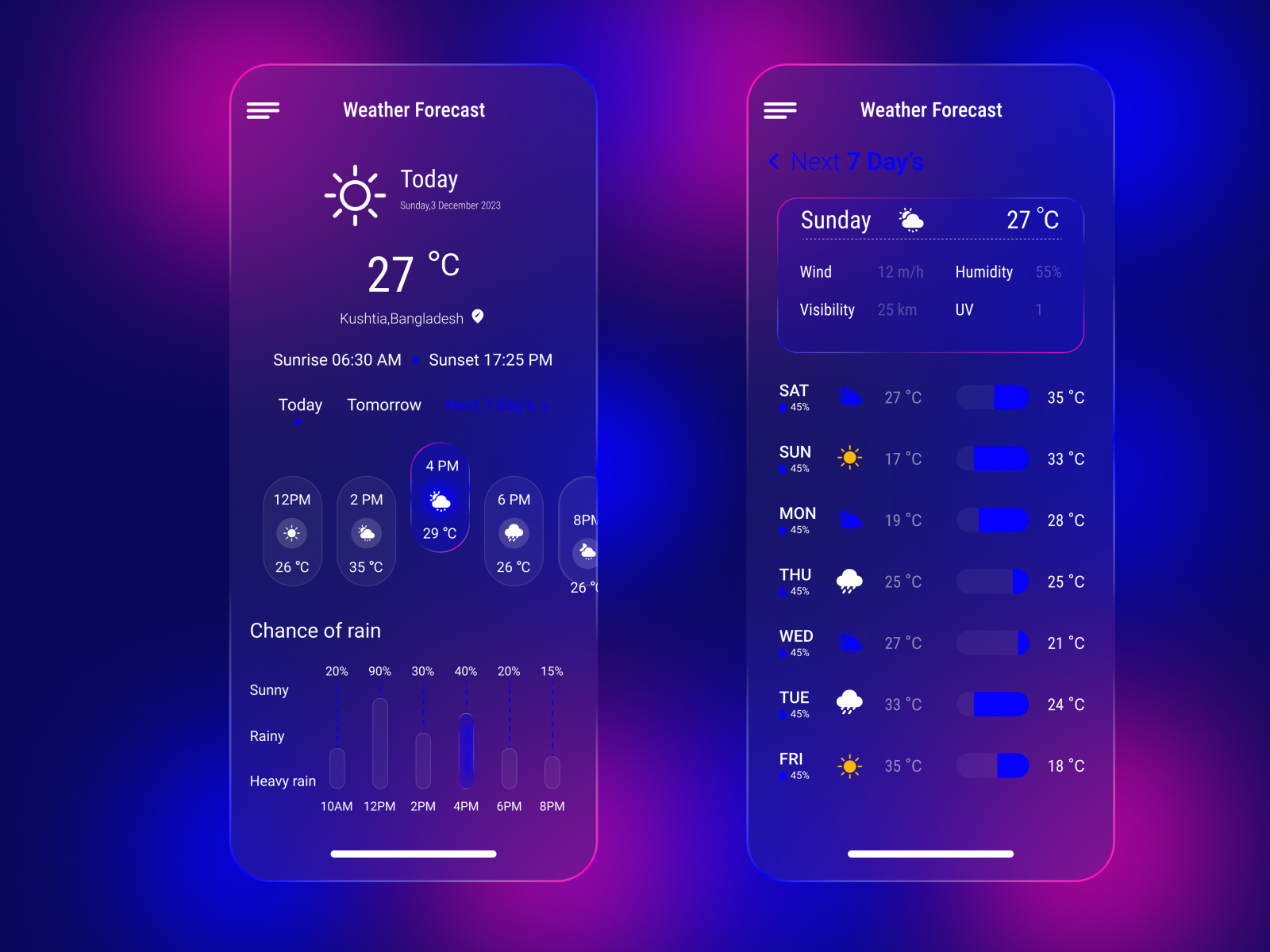 Weather UI App Design by Md Tazmul Hasan on Dribbble