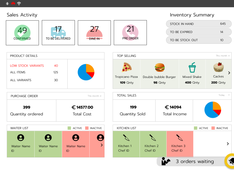 Dashboard for a restaurant by Fazla Arafat on Dribbble