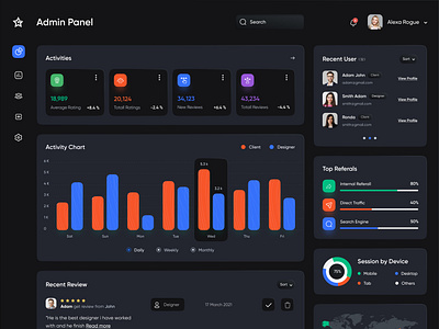Grabstar Dashboard - Review Platform ( Dark Version ) by Ahsanul Islam ...