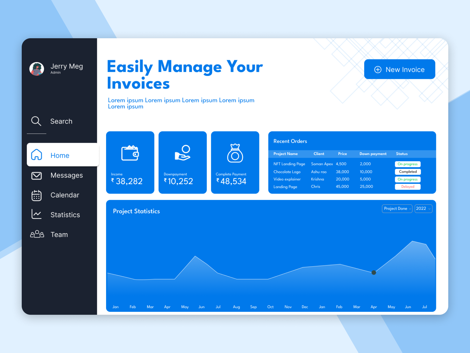 Dashboard Management System by Neointeraction Design (UX Design Agency ...
