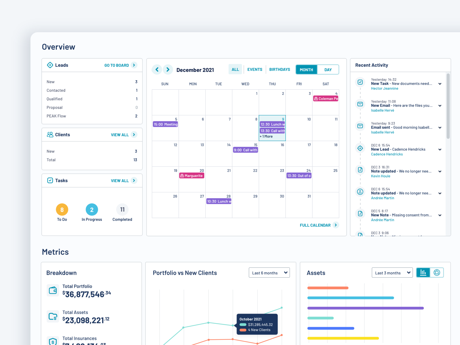 Dashboard - Wealth management by Kevin Houle on Dribbble