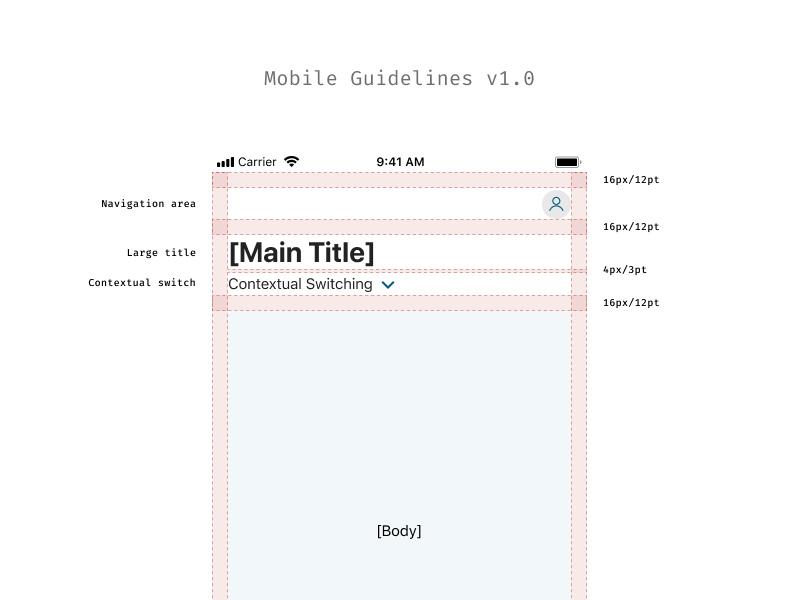 Mobile Guidelines by Aaron Gilmore on Dribbble