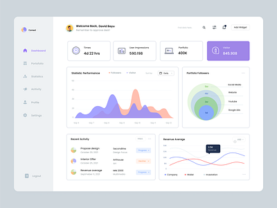 Socmed Analytics Dashboard by Fikri Ruslandi for Piqo Studio on Dribbble