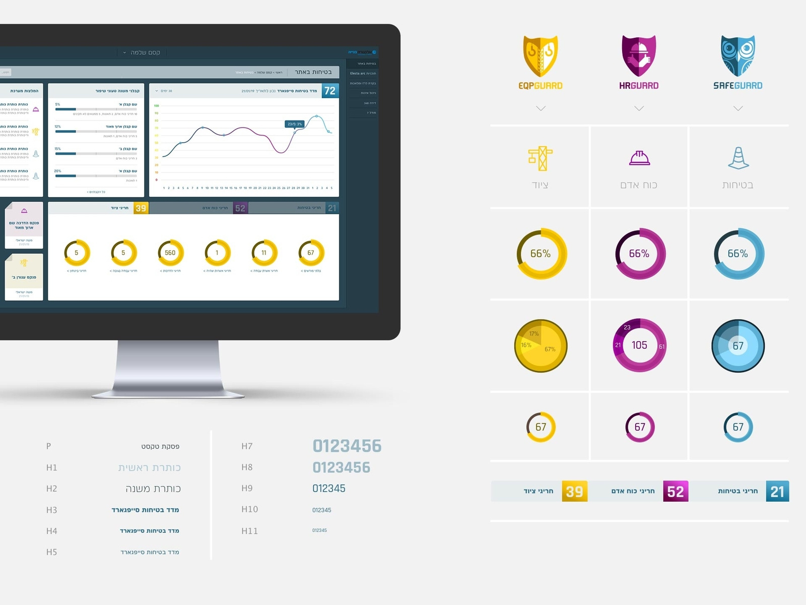 Safeguard's Dashboard & Elements by Irit Adar on Dribbble