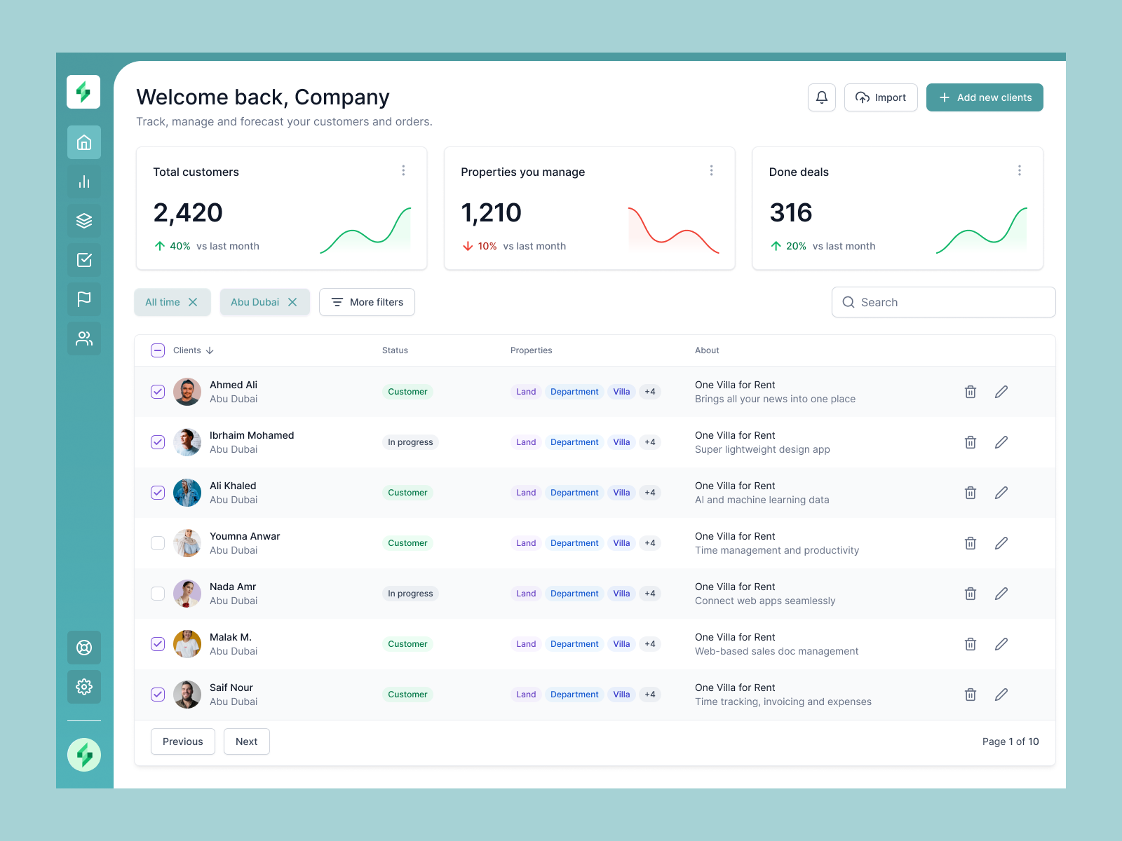 Properties Admin Dashboard by Mario Alfred on Dribbble
