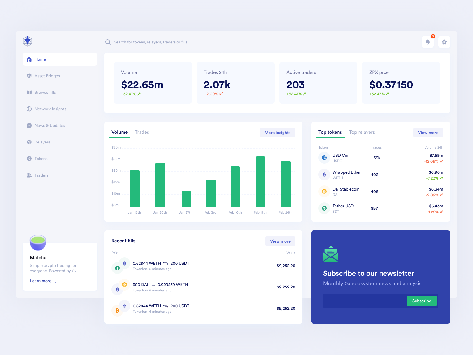 Trade explorer by Pawel Kwasnik for Archblock Poland on Dribbble