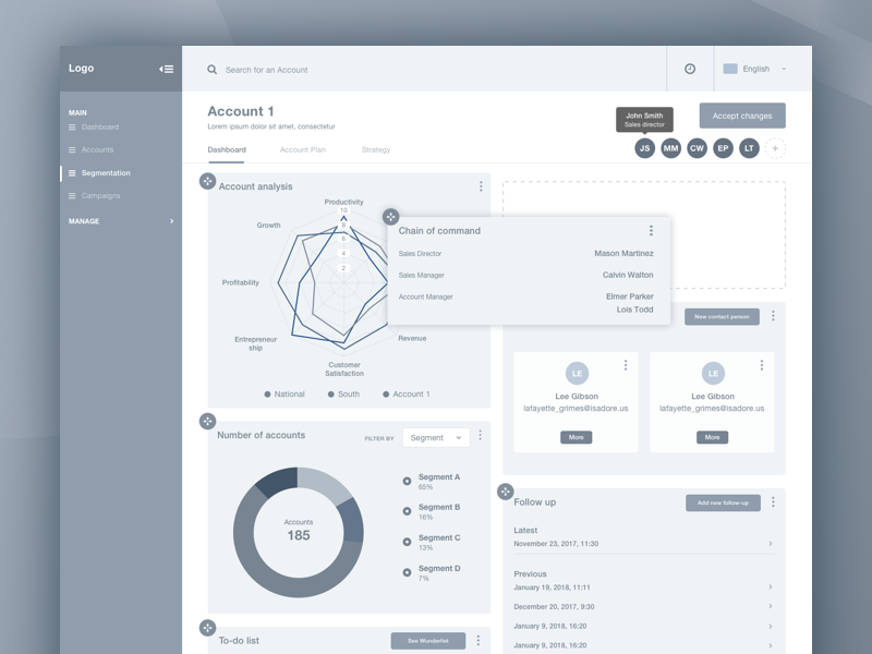 Sales Management Platform - Wireframes by Pawel Kwasnik on Dribbble