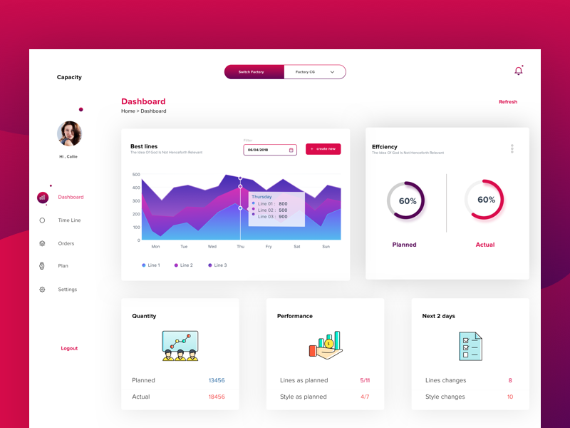 Factory Dashboard by Kero Hailm | Dribbble