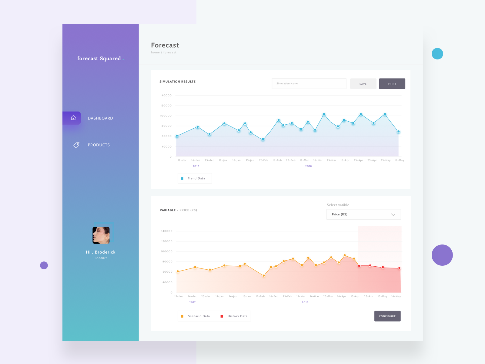 Forecast Squared - forecast dashboard by Damith Premakumara on Dribbble