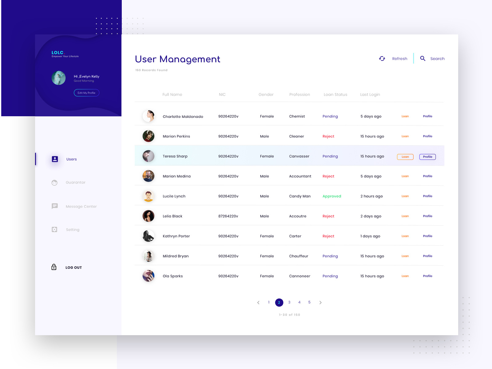 User Management by Damith Premakumara on Dribbble