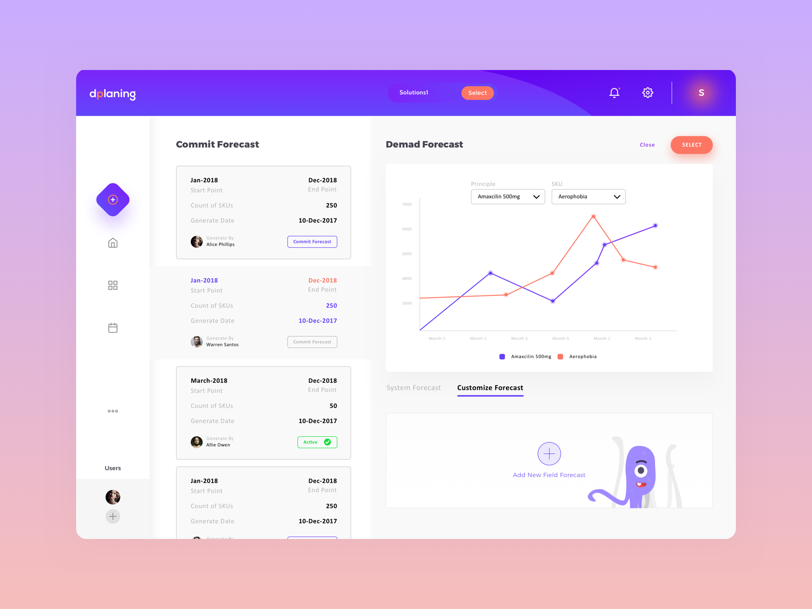 Commit Forecast Summary Page by Damith Premakumara on Dribbble
