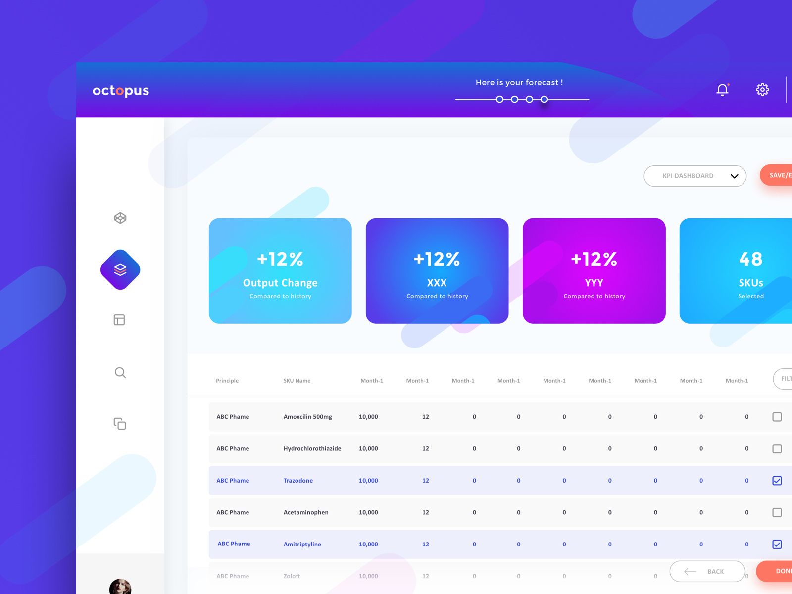 Forecast Dashboard by Damith Premakumara on Dribbble