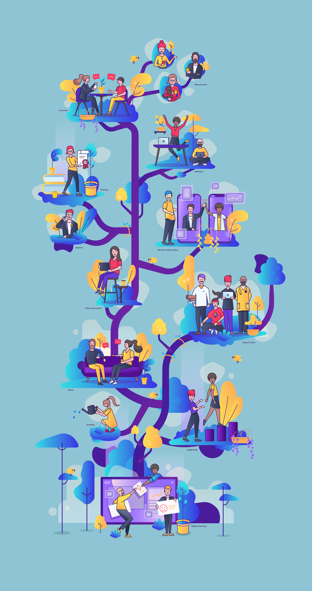 Human Resources Tree by Benoît Etcheverry on Dribbble