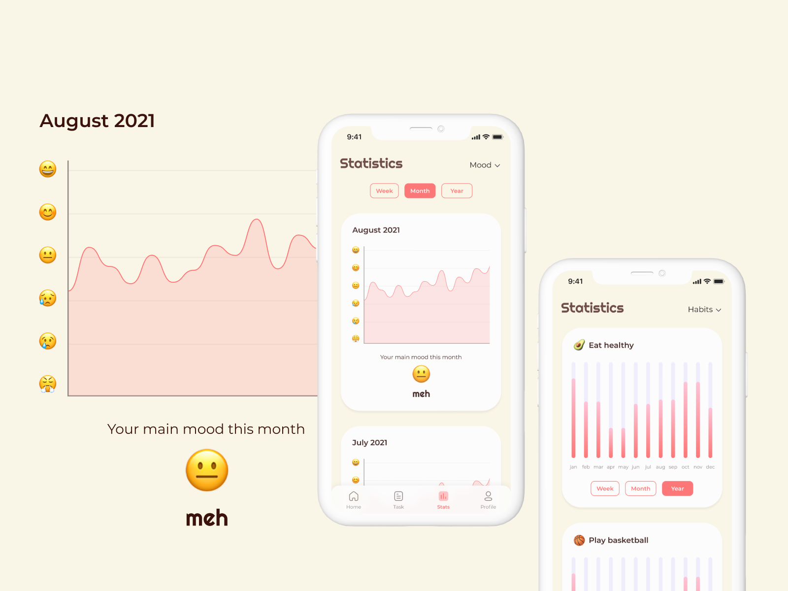 Statistics Screen, Habit Tracker App by My Tra Do on Dribbble
