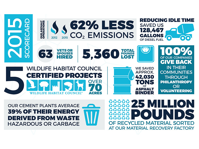 Summit Infographic by Ben Stewart on Dribbble