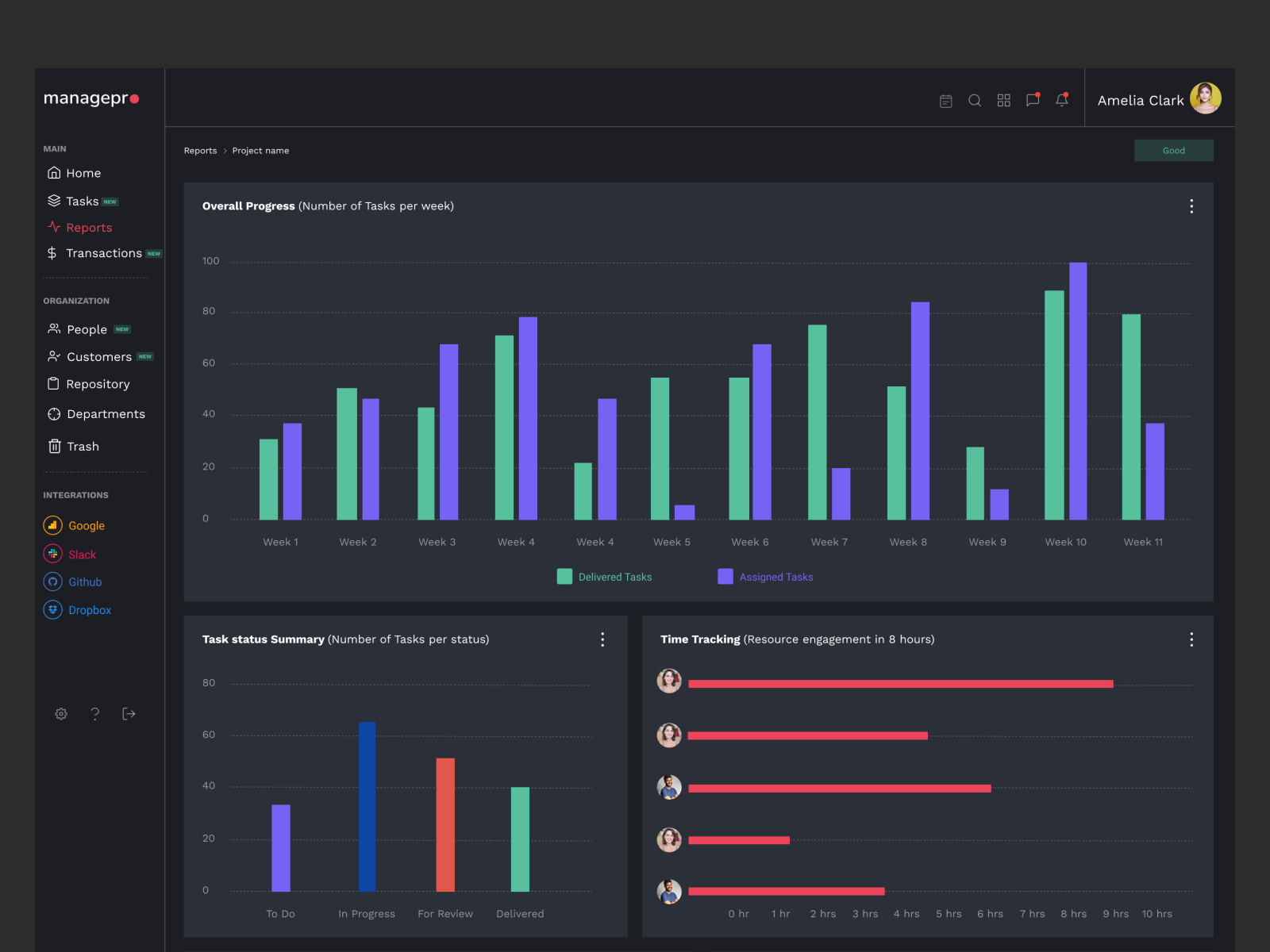 Project Performance Monitoring By Divya Darpan On Dribbble