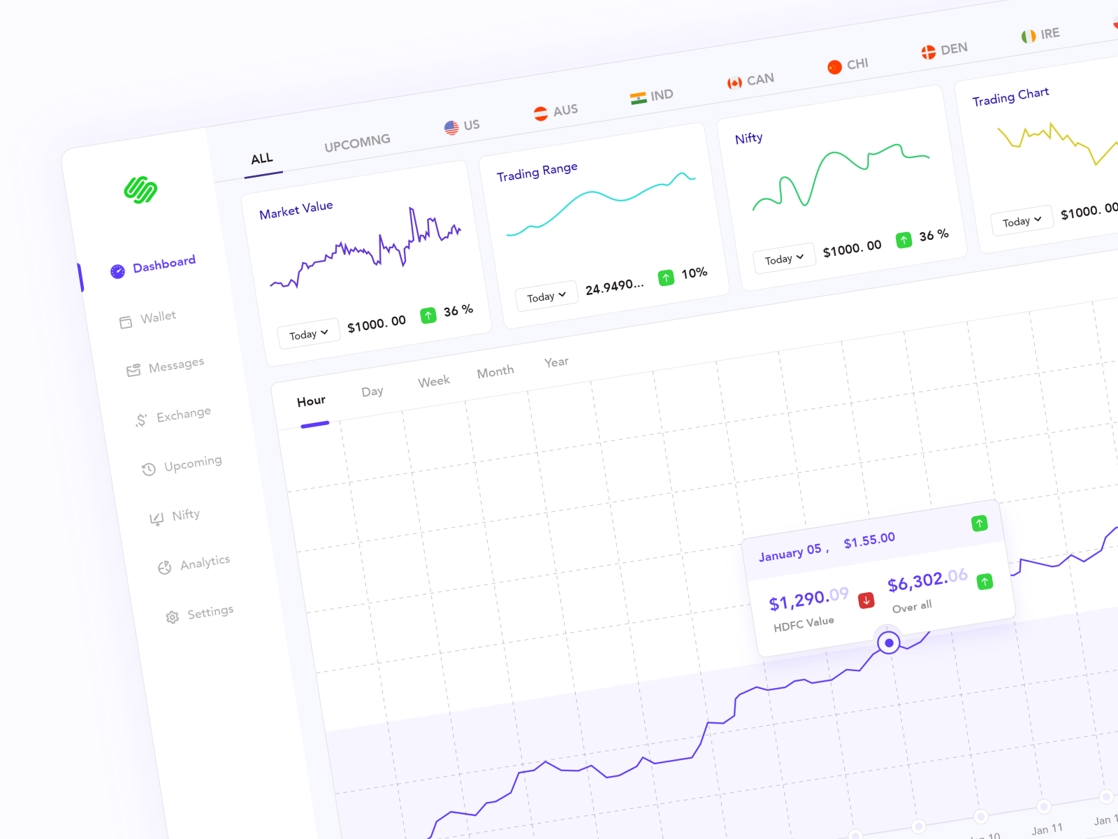 Share Market Trading by Nanthakumar on Dribbble