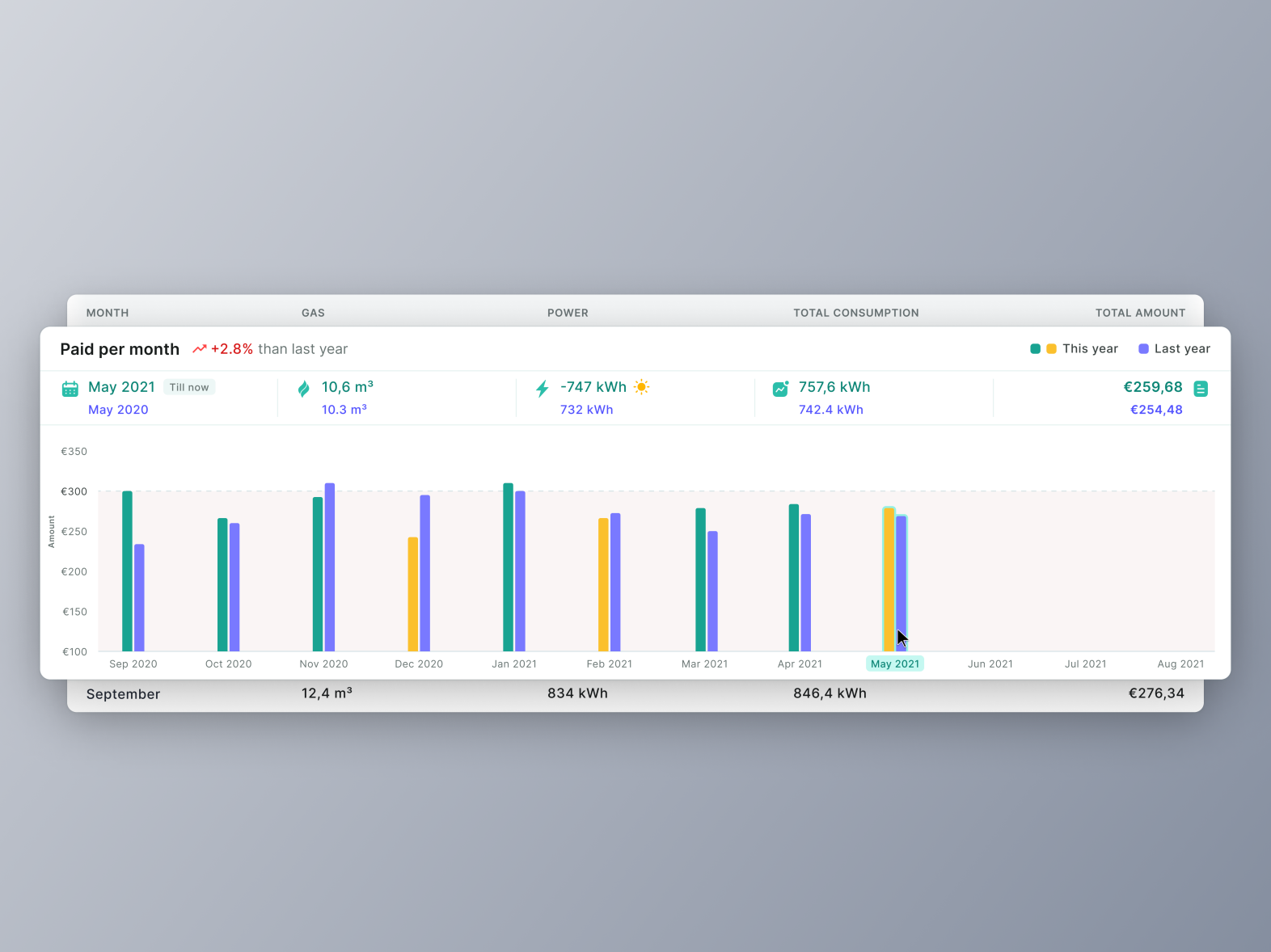 📊 Custom chart design by Alvish Baldha on Dribbble