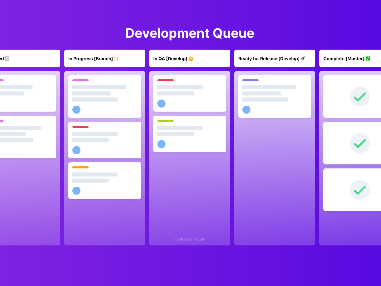 Development Queue Board by Matt Gagliano on Dribbble