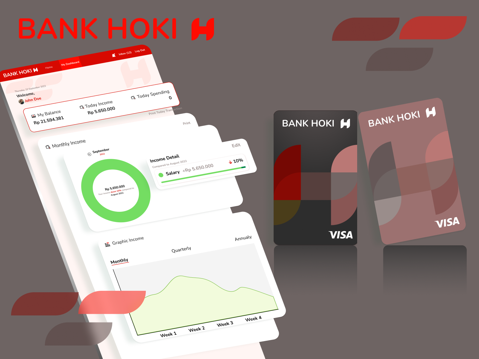 Bank Dashboard by Pamela Sarnia on Dribbble