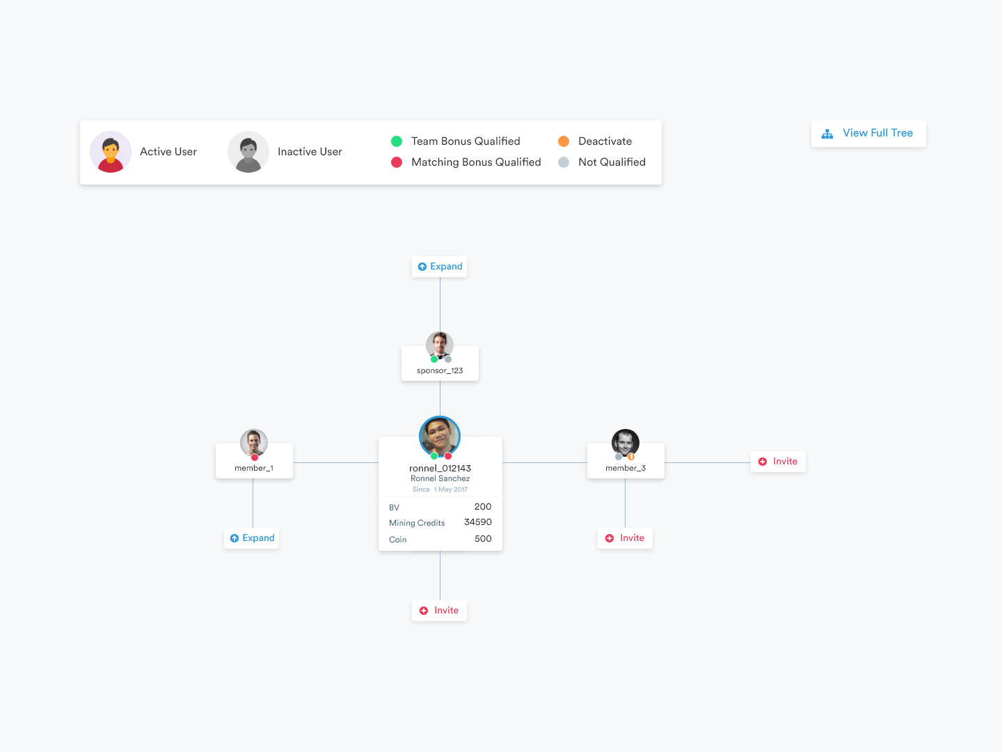 Network Tree by Ronnel Sanchez on Dribbble