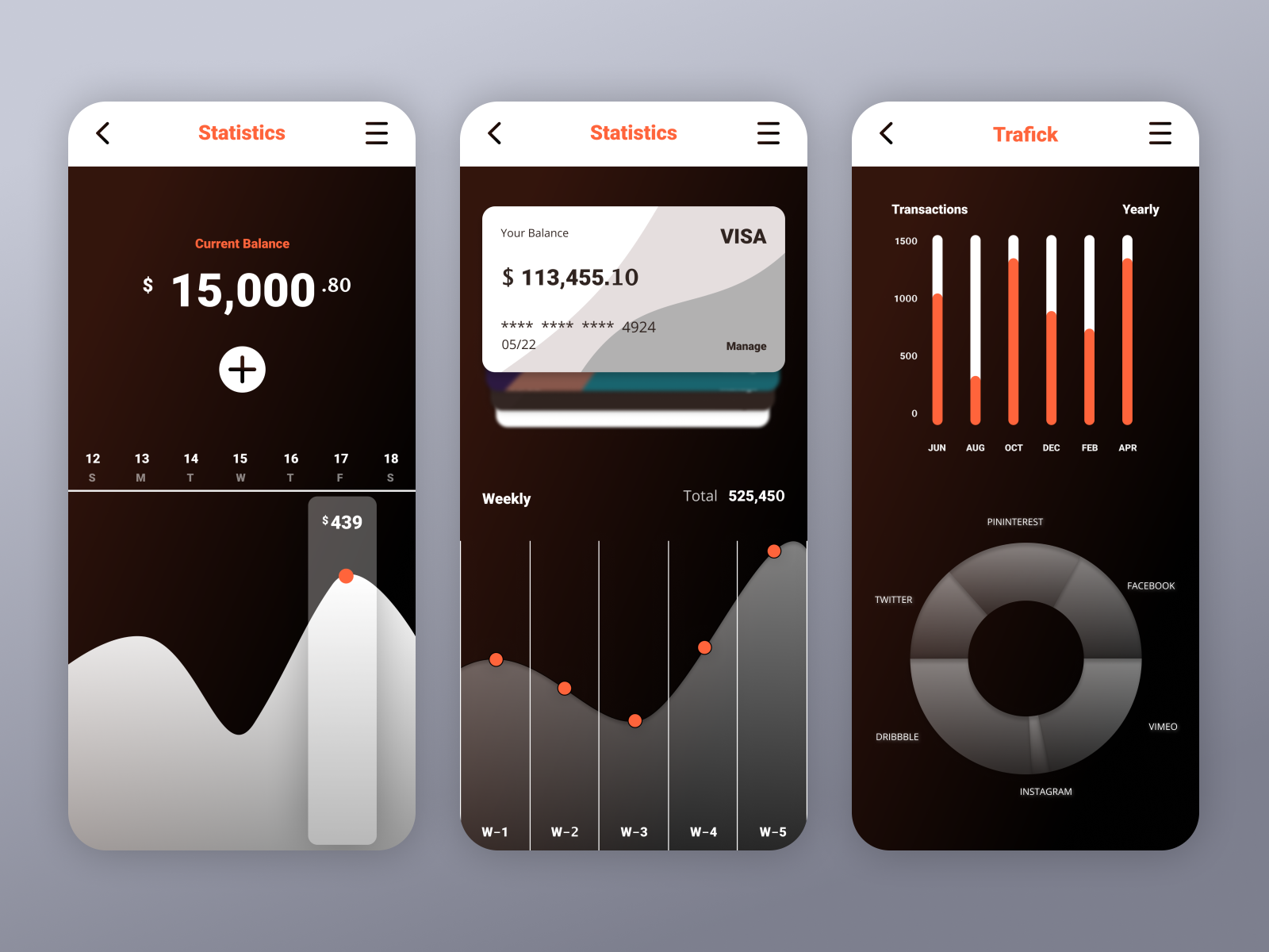 Wallet Statistics by Артём Балабанов on Dribbble
