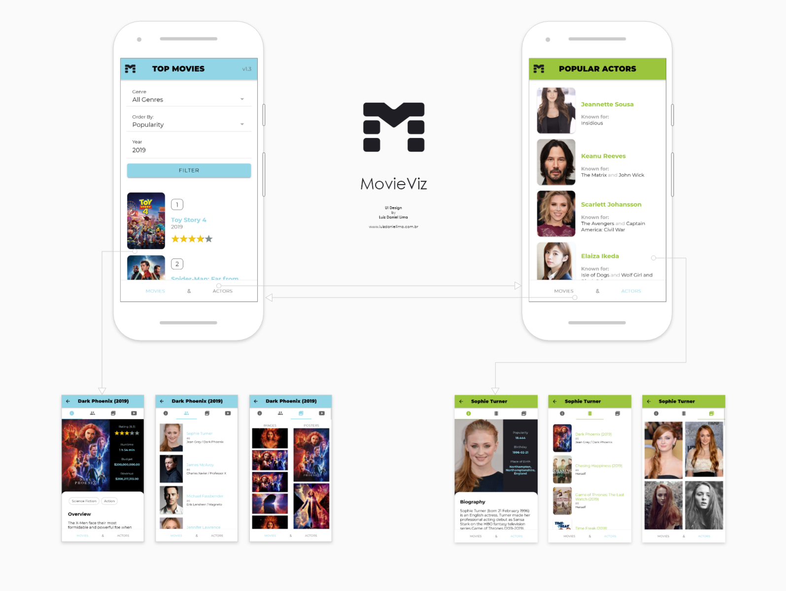 Movieviz Final UI by Luiz Daniel Lima on Dribbble