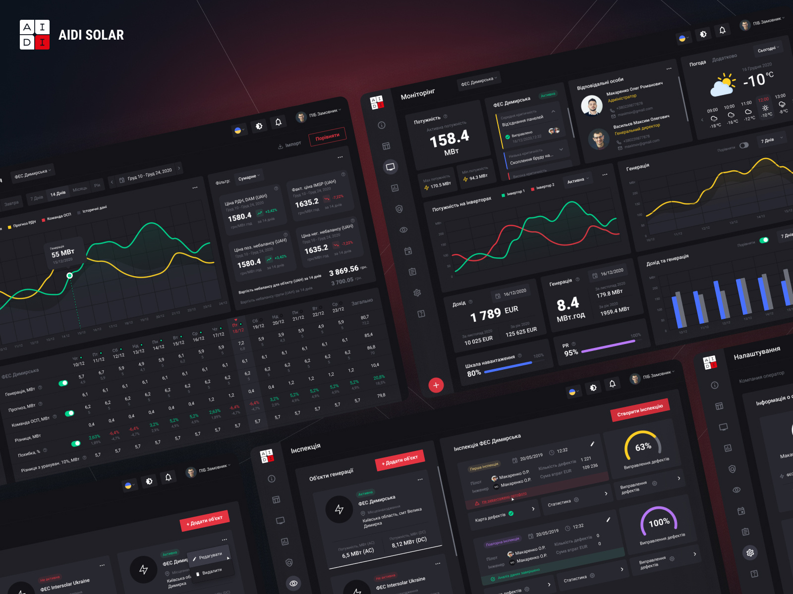 AIDI Solar CRM System by Natali Fedorova on Dribbble