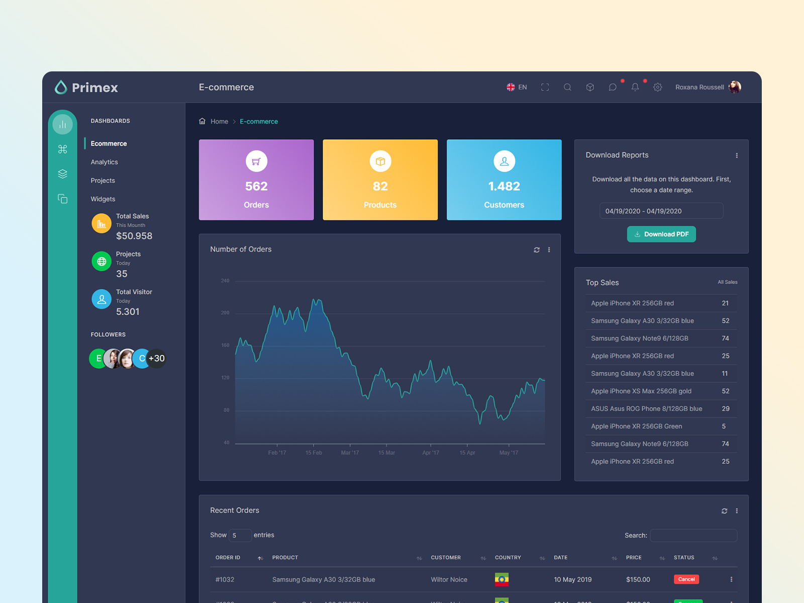 Primex - Ecommerce Admin Dashboard Template by Laborasyon on Dribbble