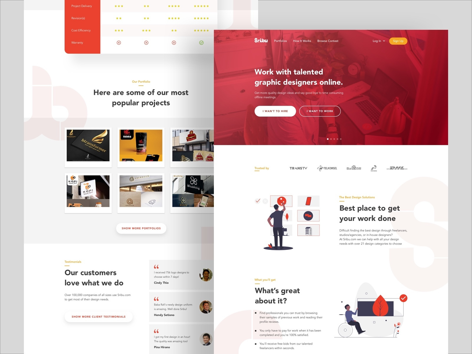 Sribu web design by Reynaldi Fachriza on Dribbble