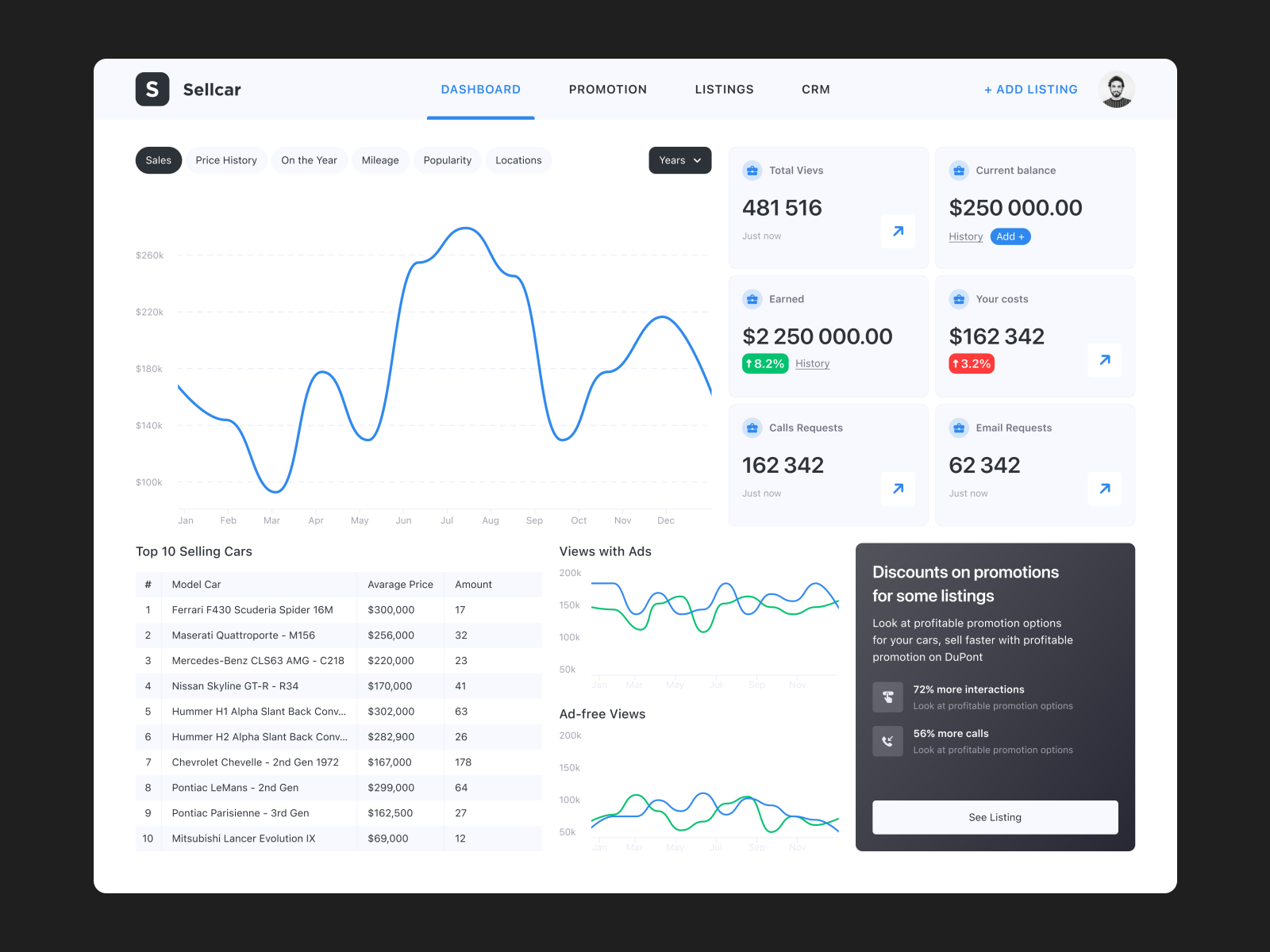 Listing Promotion Dashboard User Interface Design by SKARR.PRO on Dribbble