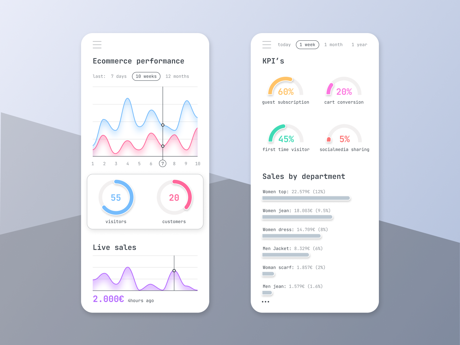 18 :: Analytics Charts by Jeremie Roberrini on Dribbble