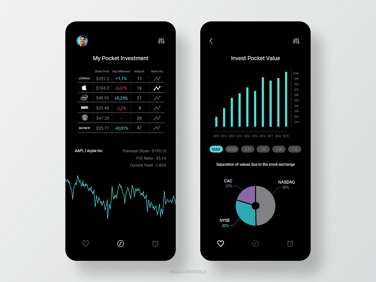 Stock iOS App Concept by Peter Piaskowski on Dribbble