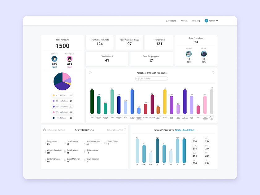 Cms UI designs, themes, templates and downloadable graphic elements on ...