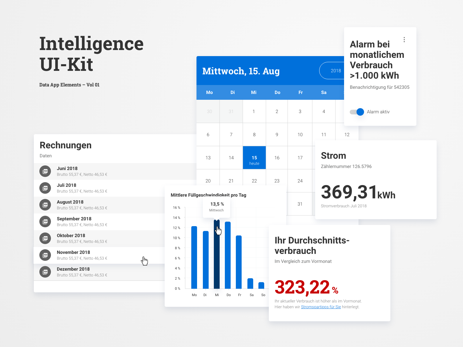 Intelligence UI-Kit by familie redlich on Dribbble