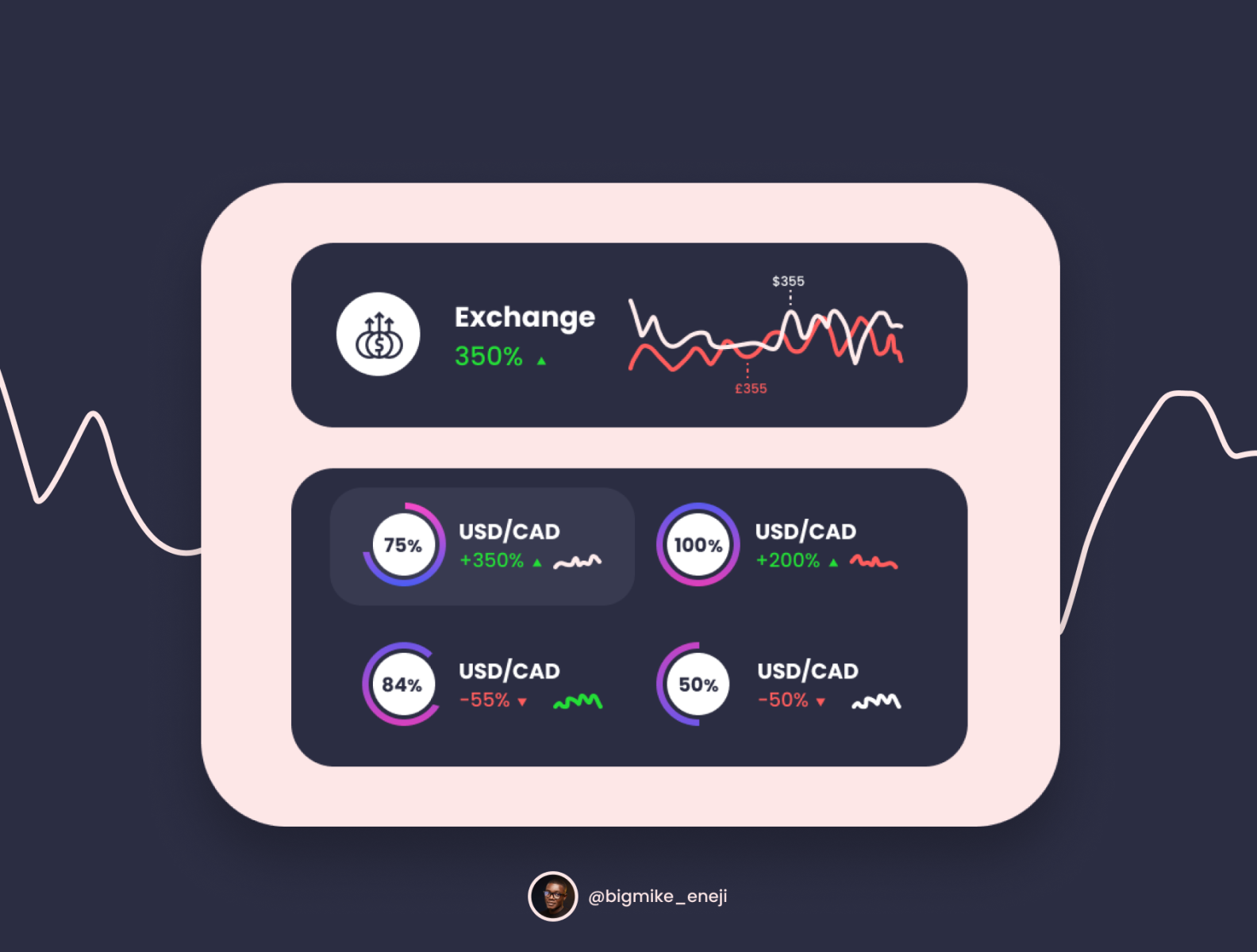 Analytics Chart UI - 018 by Michael Eneji on Dribbble