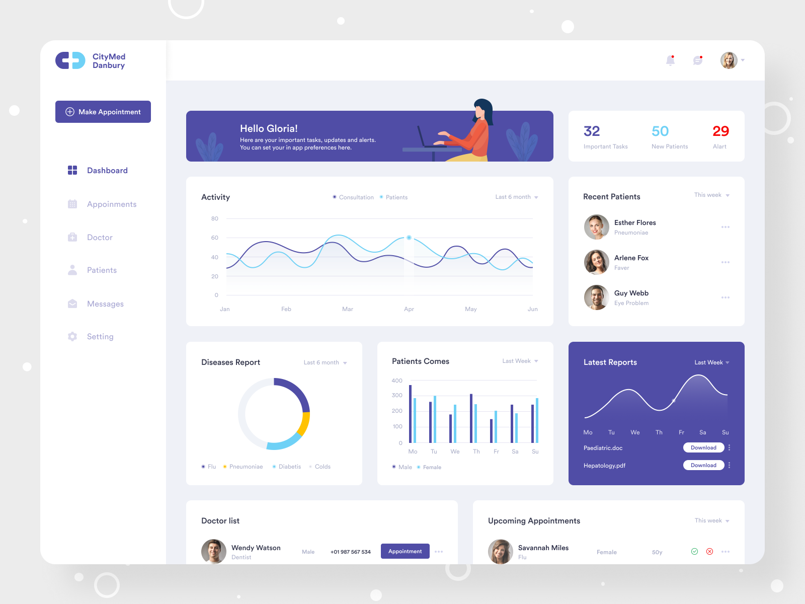 CityMed Dashboard by Shahin Srowar🚀 on Dribbble