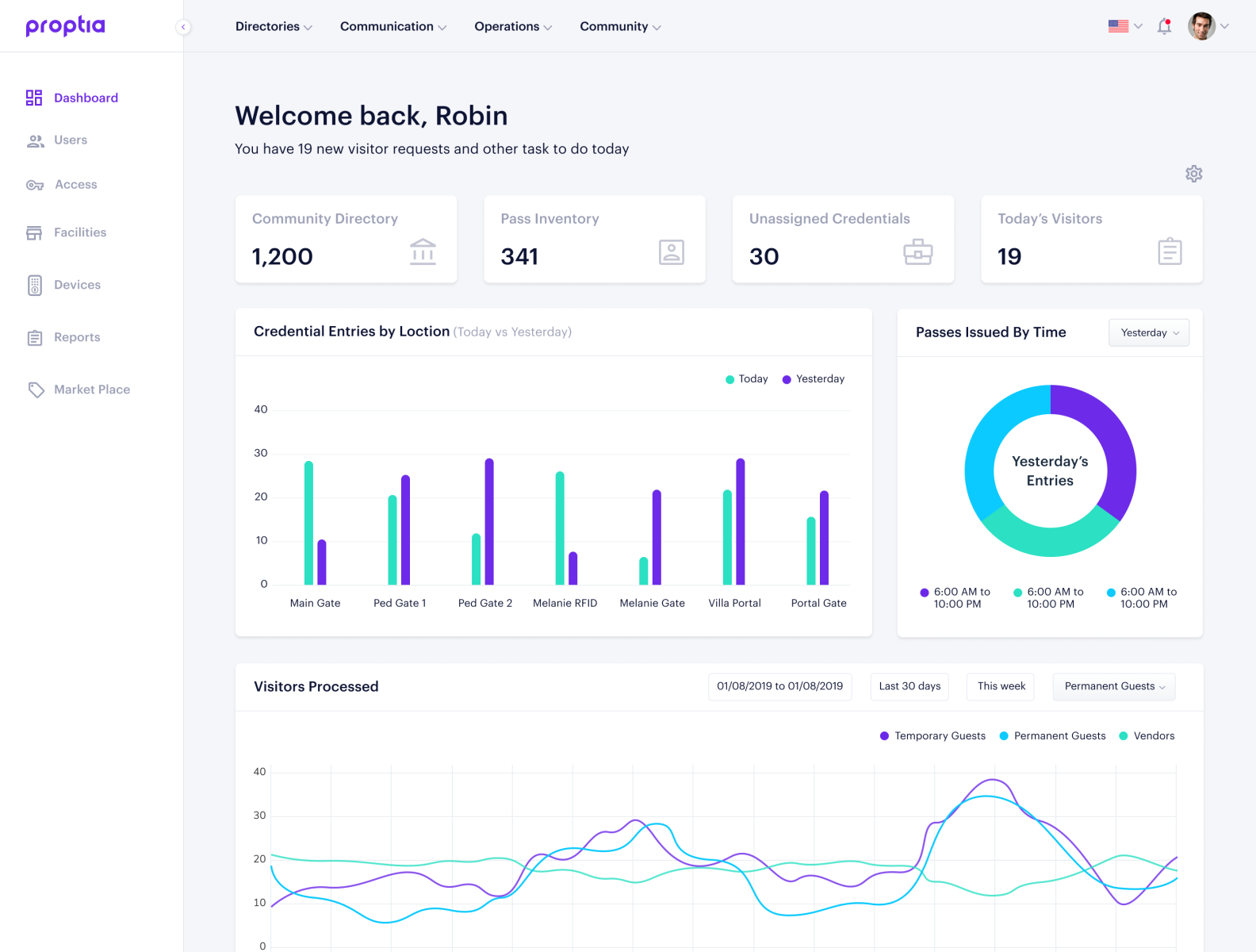 Proptia Visitor Management Dashboard by Shahin Srowar🚀 for Respogrid on ...