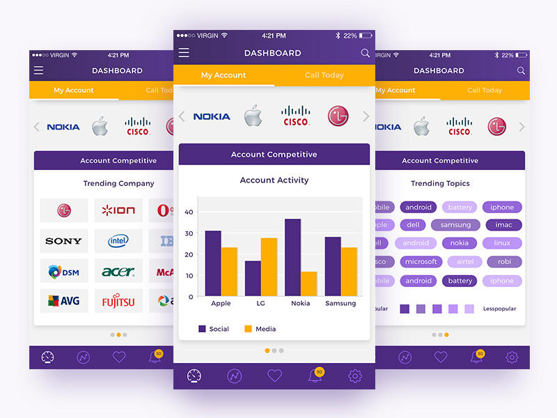 Dashboard design for DataTech Apps by Shahin Srowar🚀 on Dribbble