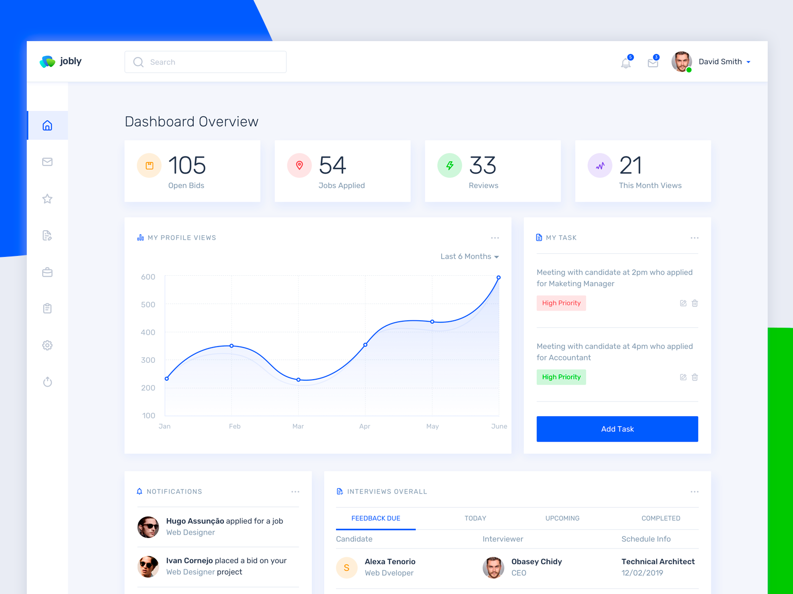 Jobly Job Board by Shahin Srowar🚀 on Dribbble Jobly Job Board by Shahin Srowar🚀 on Dribbble