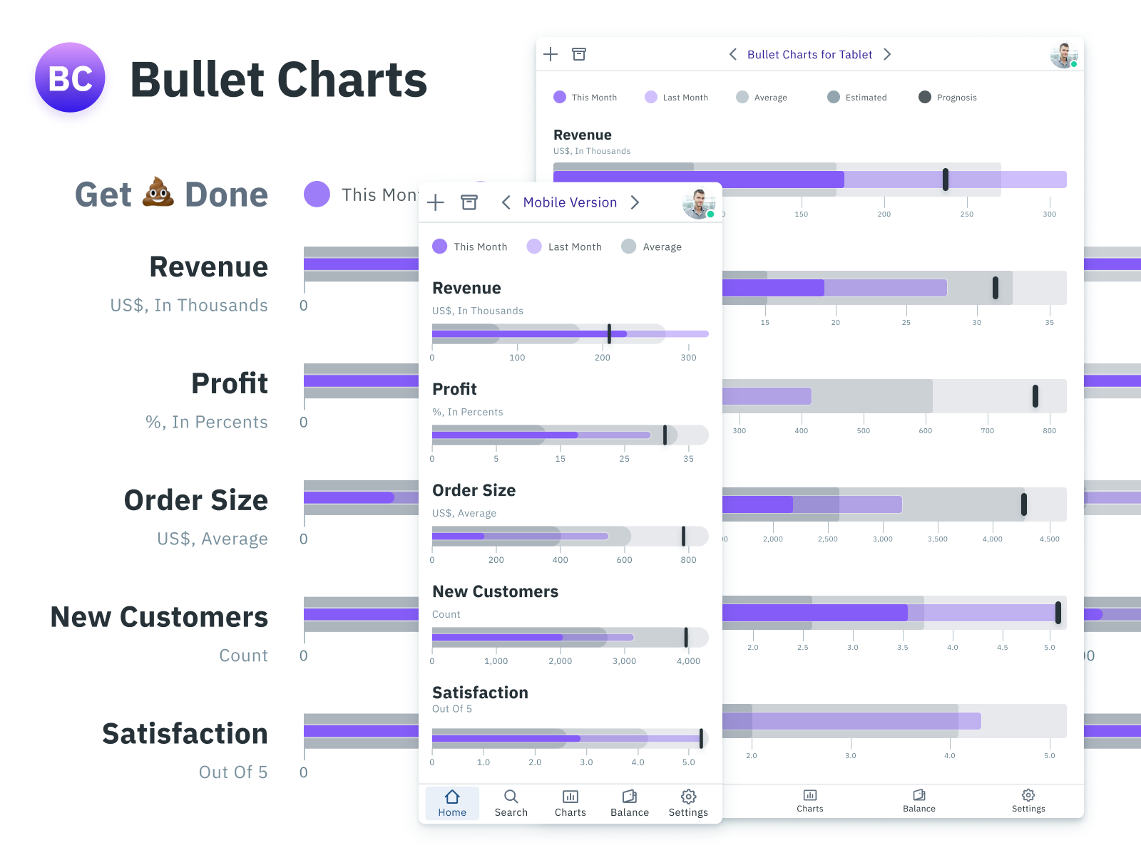 Figma graphs UI kit - Bullet chart template by Roman Kamushken for ...