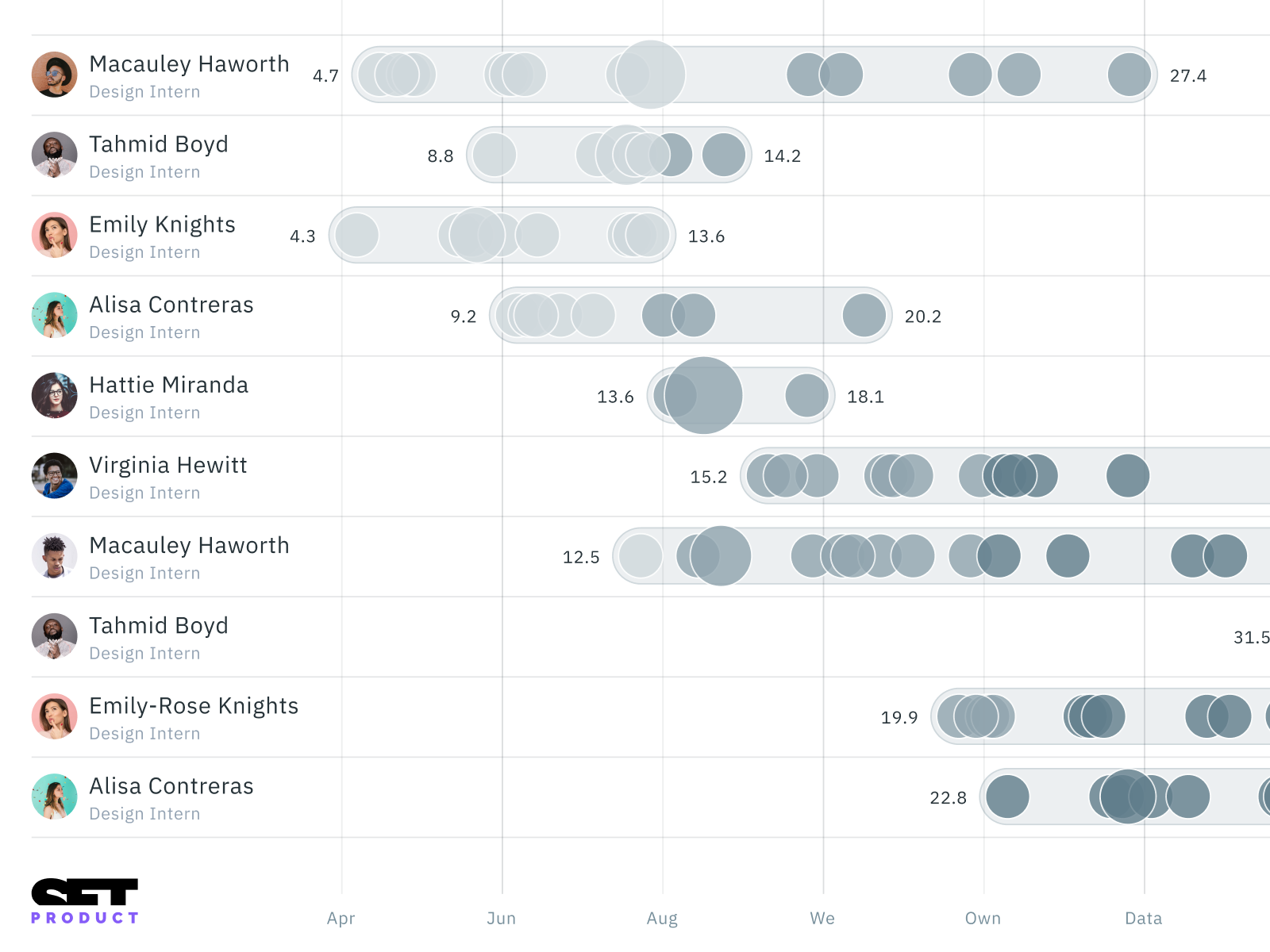 Distribution Chart Ui design - Figma templates kit by Roman Kamushken ...