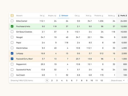 Table Ui template for Material X design system by Roman Kamushken for ...