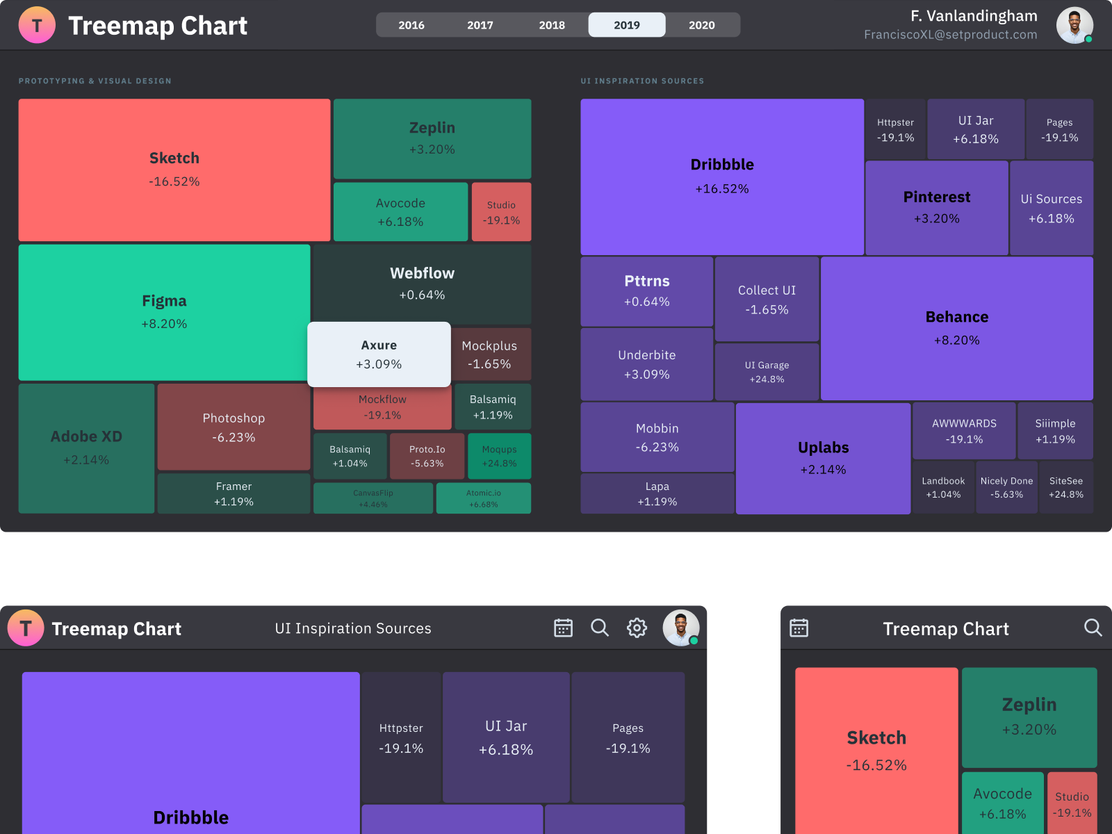 Figma Charts UI kit - Treemap data visualization by Roman Kamushken for ...